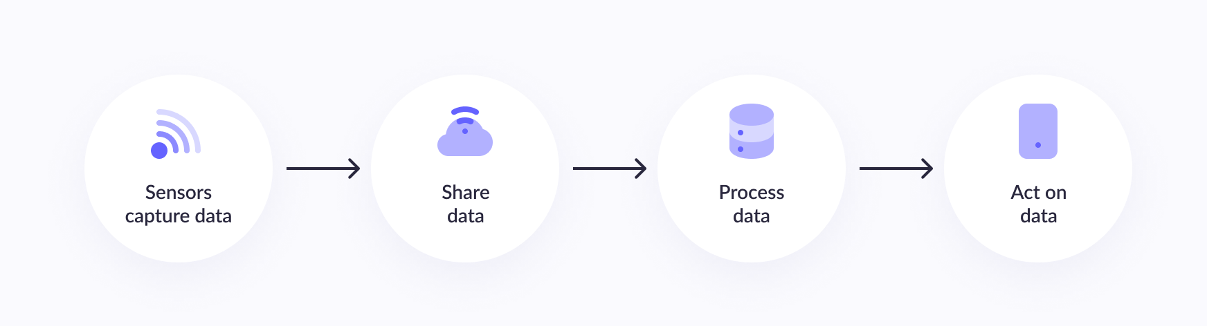 Best Practices for Remote Management of IoT Devices | Geniusee